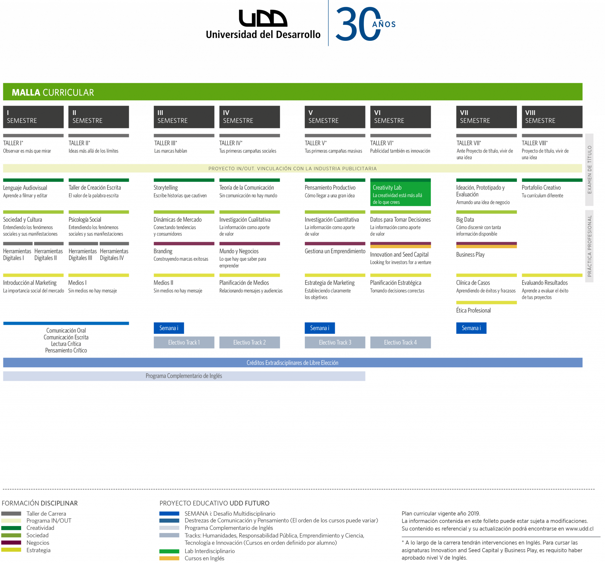 Malla - UDD Facultad de Comunicaciones